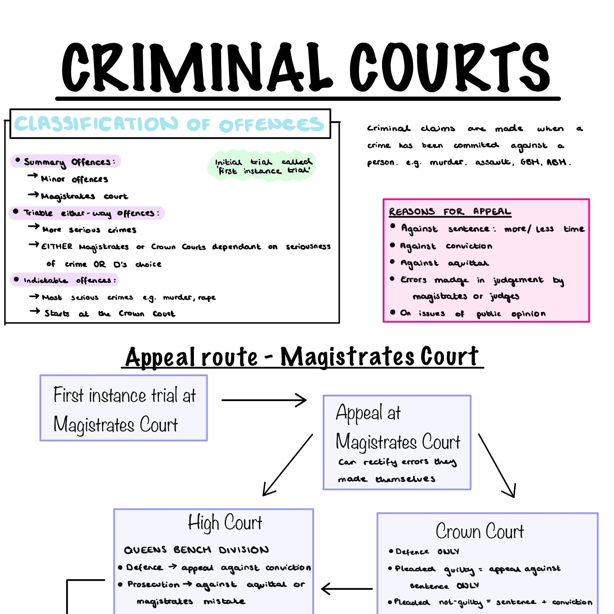 A-level Law Unit 1 Revision Notes Digital Studying Printable - Etsy UK
