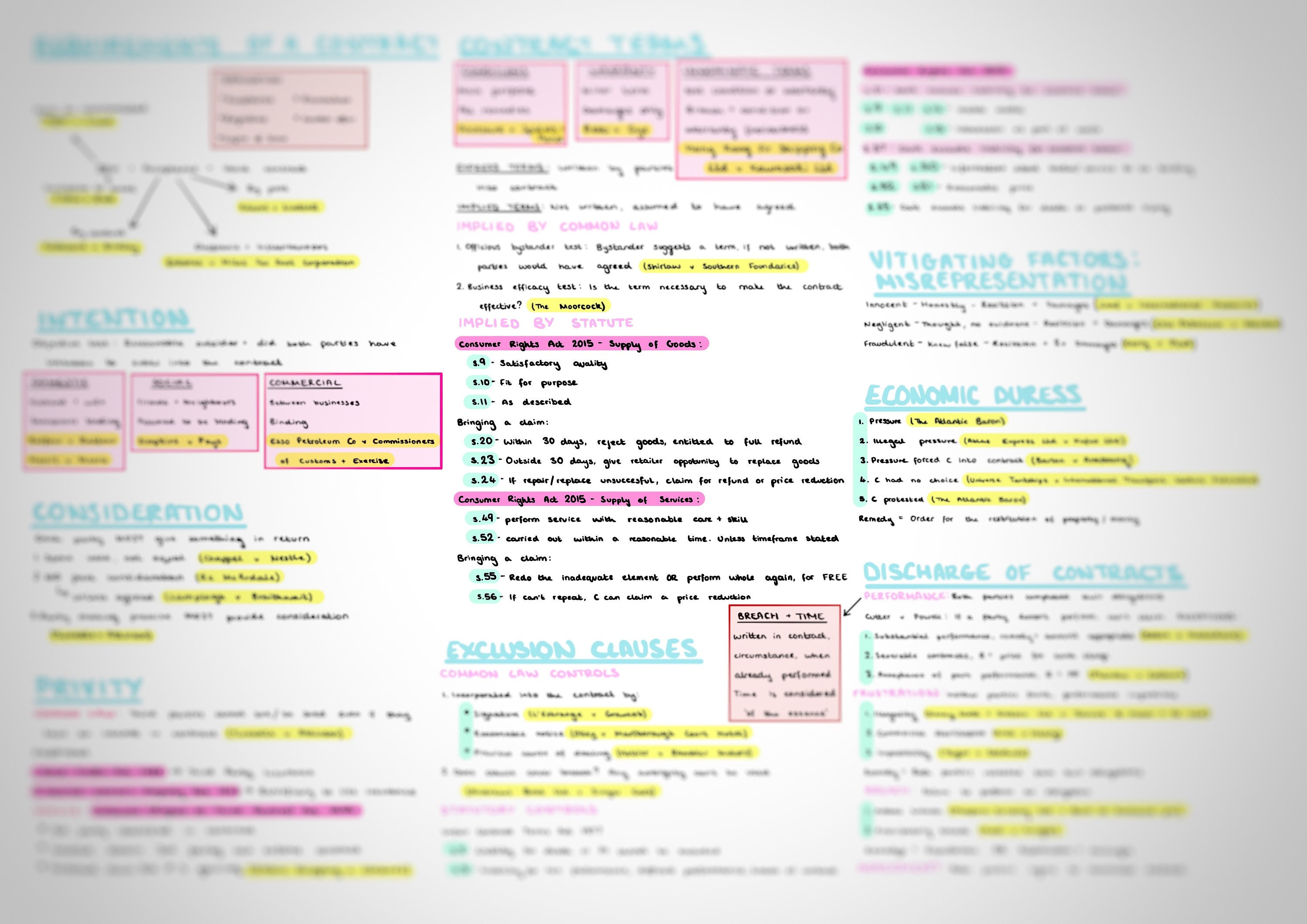 A-level Law Contract Law Revision Notes Digital Studying iPad - Etsy
