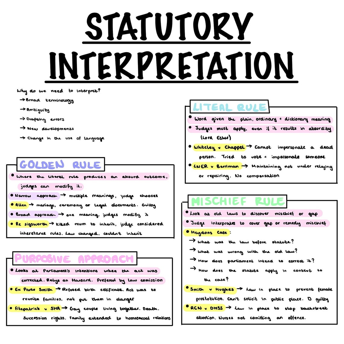 A-level Law Unit 1 Revision Notes Digital Studying Printable - Etsy