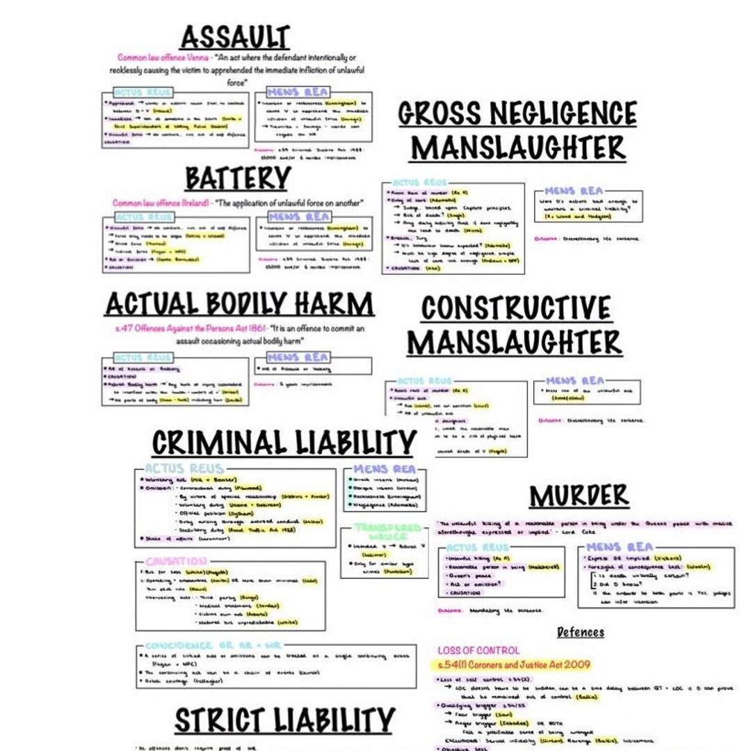 A-level Law Unit 2 Criminal Law Revision Notes Digital Studying ...