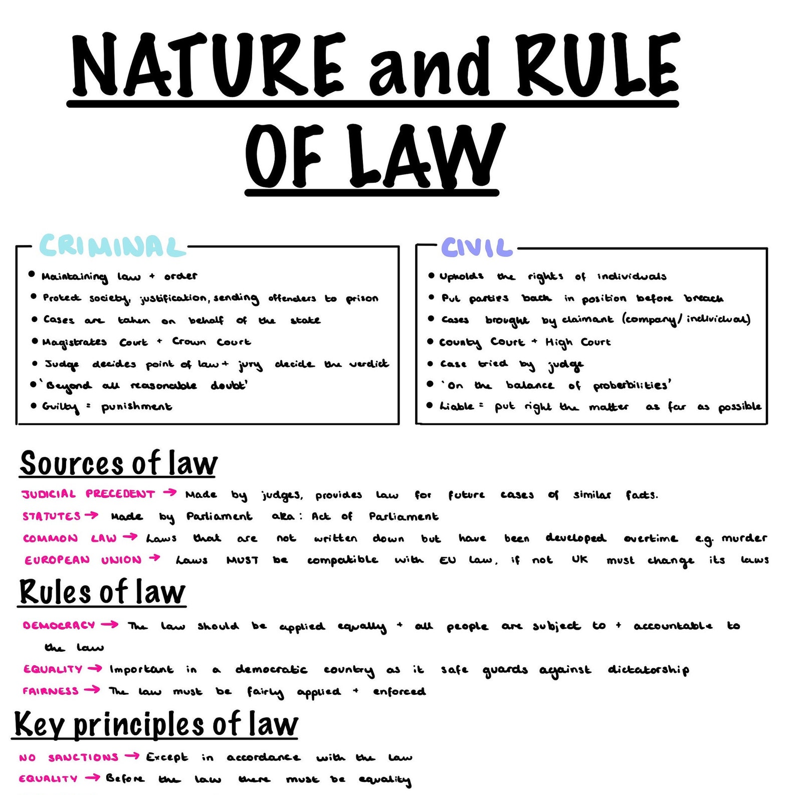 A-level Law Unit 1 Revision Notes Digital Studying Printable - Etsy