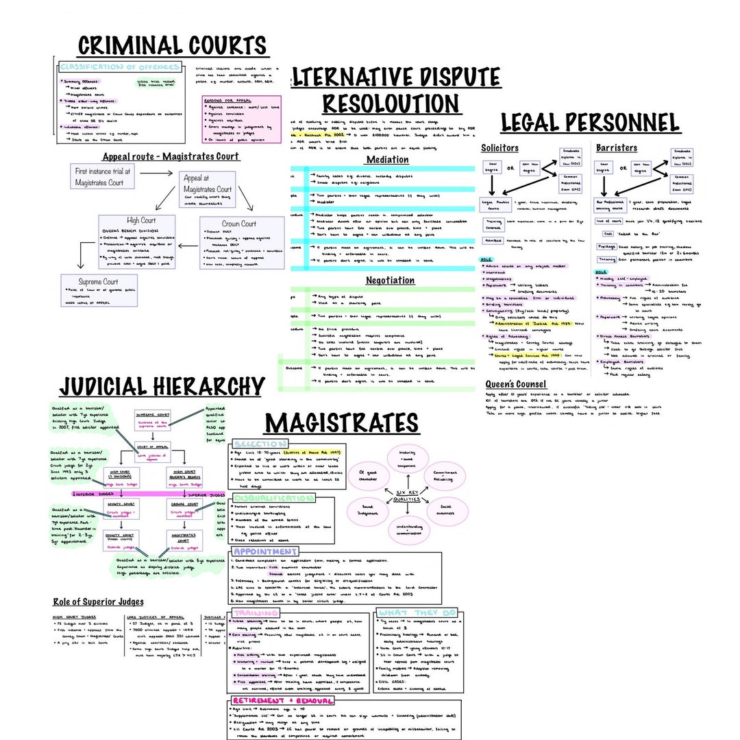 A-level Law Unit 1 Revision Notes Digital Studying Printable - Etsy UK