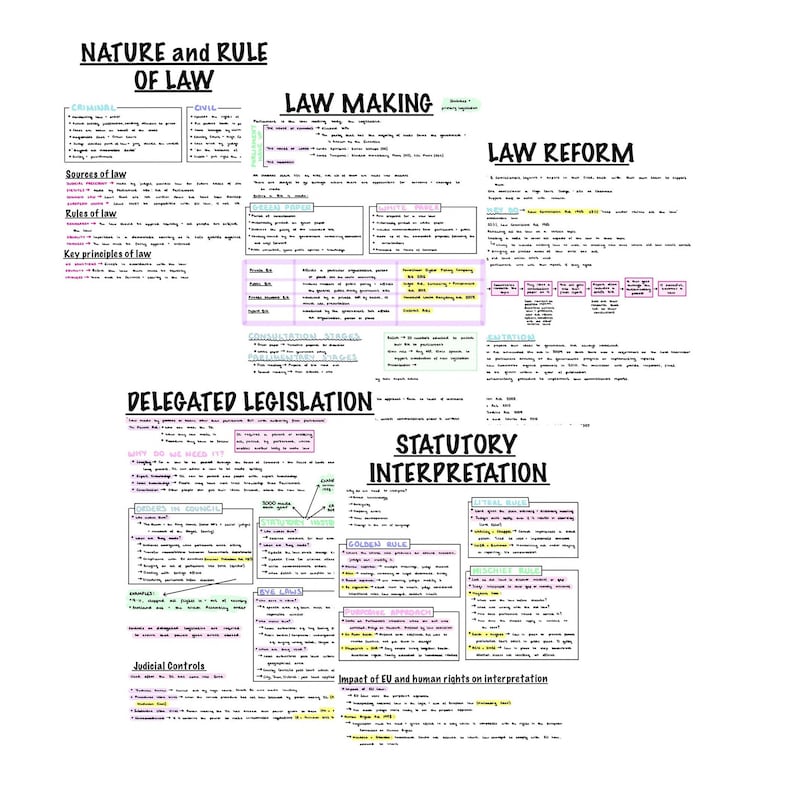 A-level Law Unit 1 Revision Notes Digital Studying Printable - Etsy