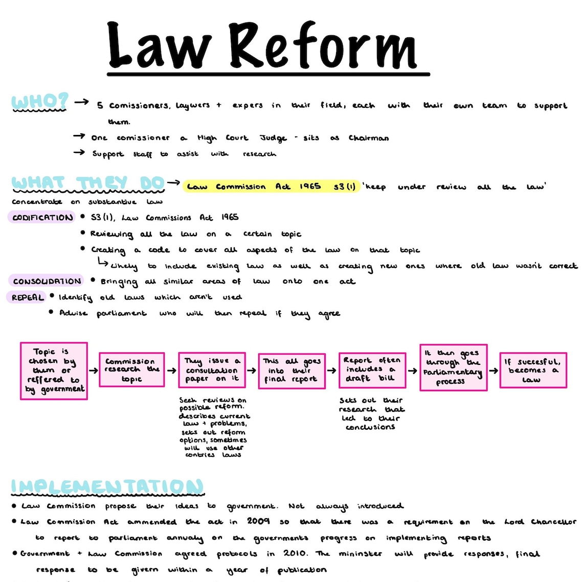 A-level Law Unit 1 Revision Notes Digital Studying Printable - Etsy