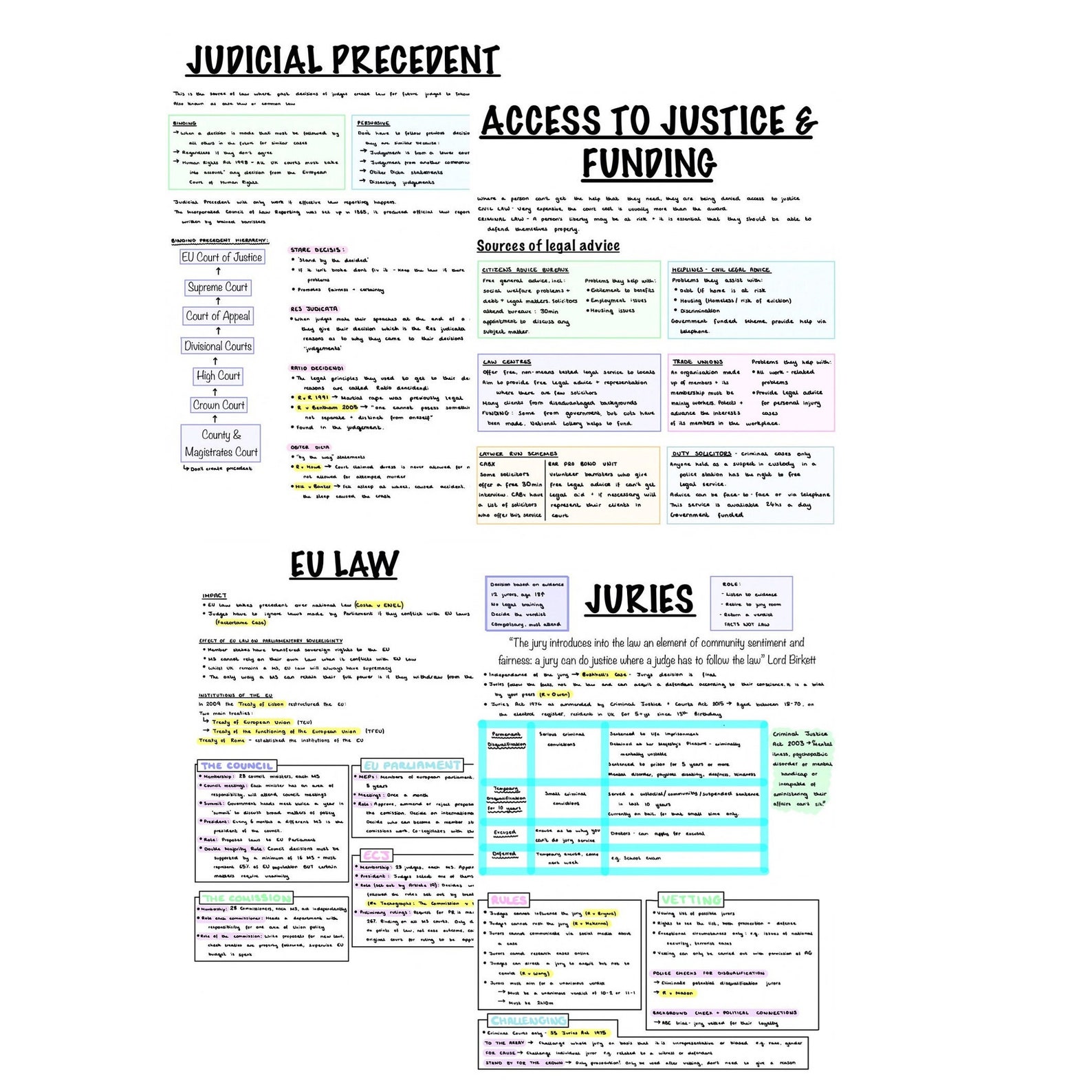 A Level Law Unit 1 Revision Notes Digital Studying Printable - Etsy
