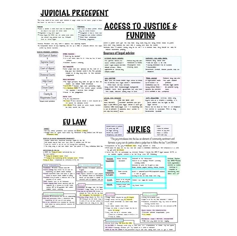 A Level Law Unit 1 Revision Notes Digital Studying Printable - Etsy