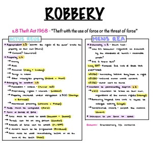 A-level Law Unit 2 Criminal Law Revision Notes Digital Studying ...