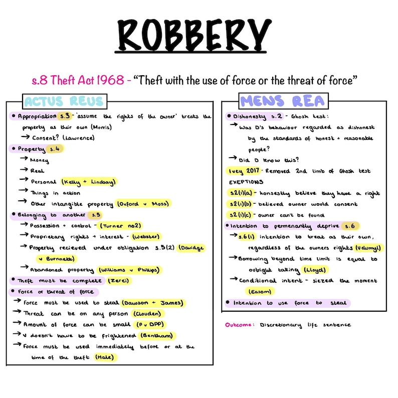 A-level Law Unit 2 Criminal Law Revision Notes Digital Studying ...