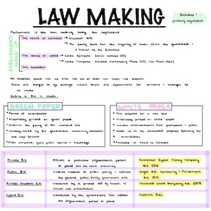 A-level Law Unit 1 Revision Notes Digital Studying Printable - Etsy