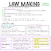 A-level Law Unit 1 Revision Notes Digital Studying Printable - Etsy