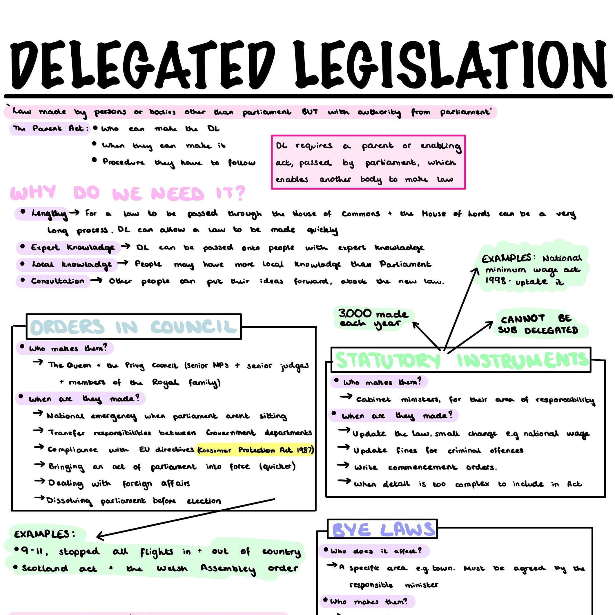 A-level Law Unit 1 Revision Notes Digital Studying Printable - Etsy