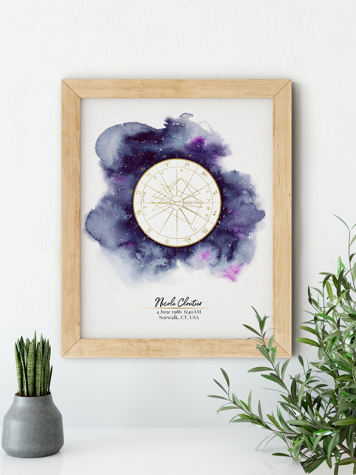 DIY Personalized Birth Chart: A Great Last Minute, Custom Astrology ...