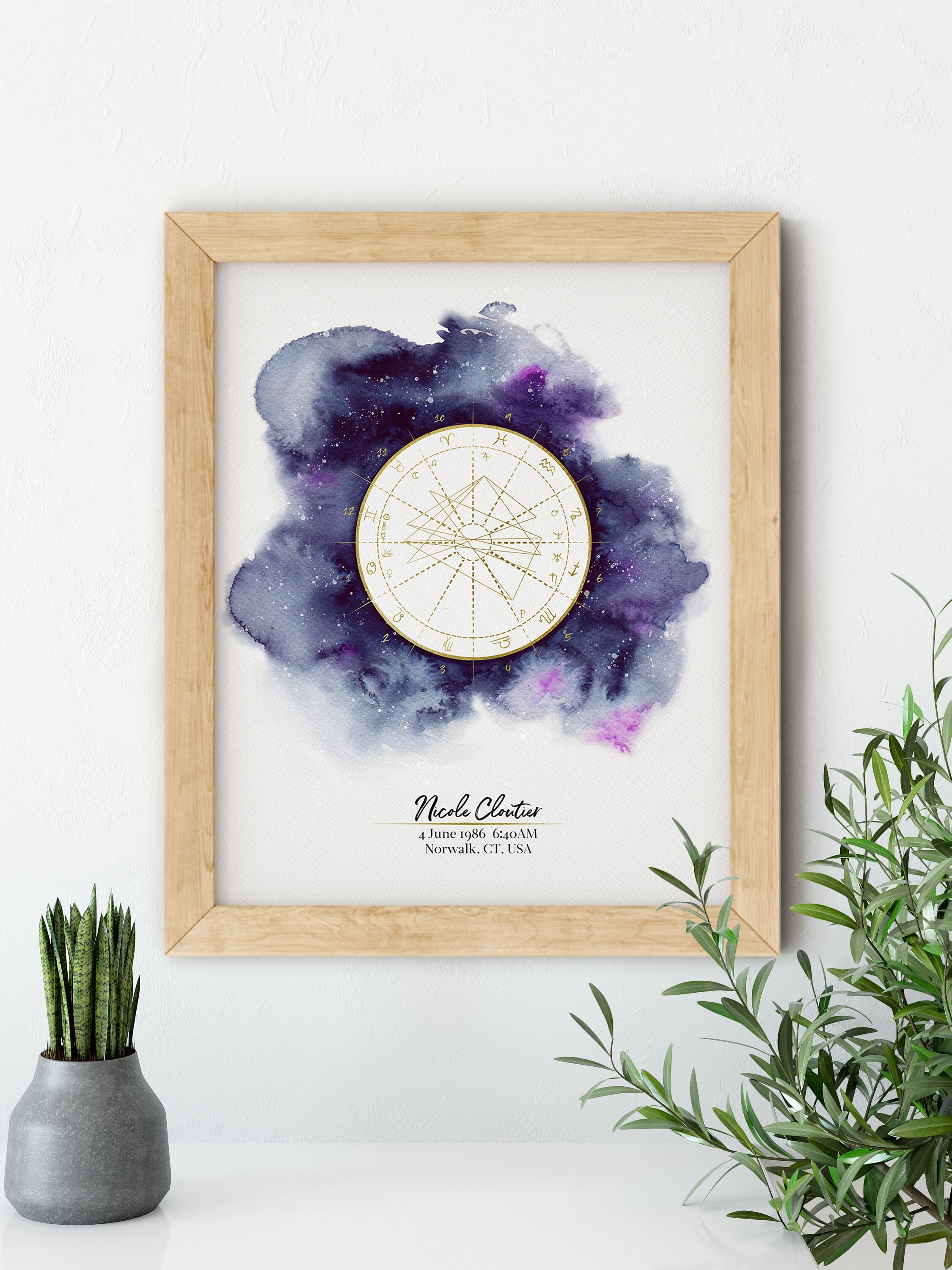 DIY Personalized Birth Chart: A Great Last Minute, Custom Astrology ...