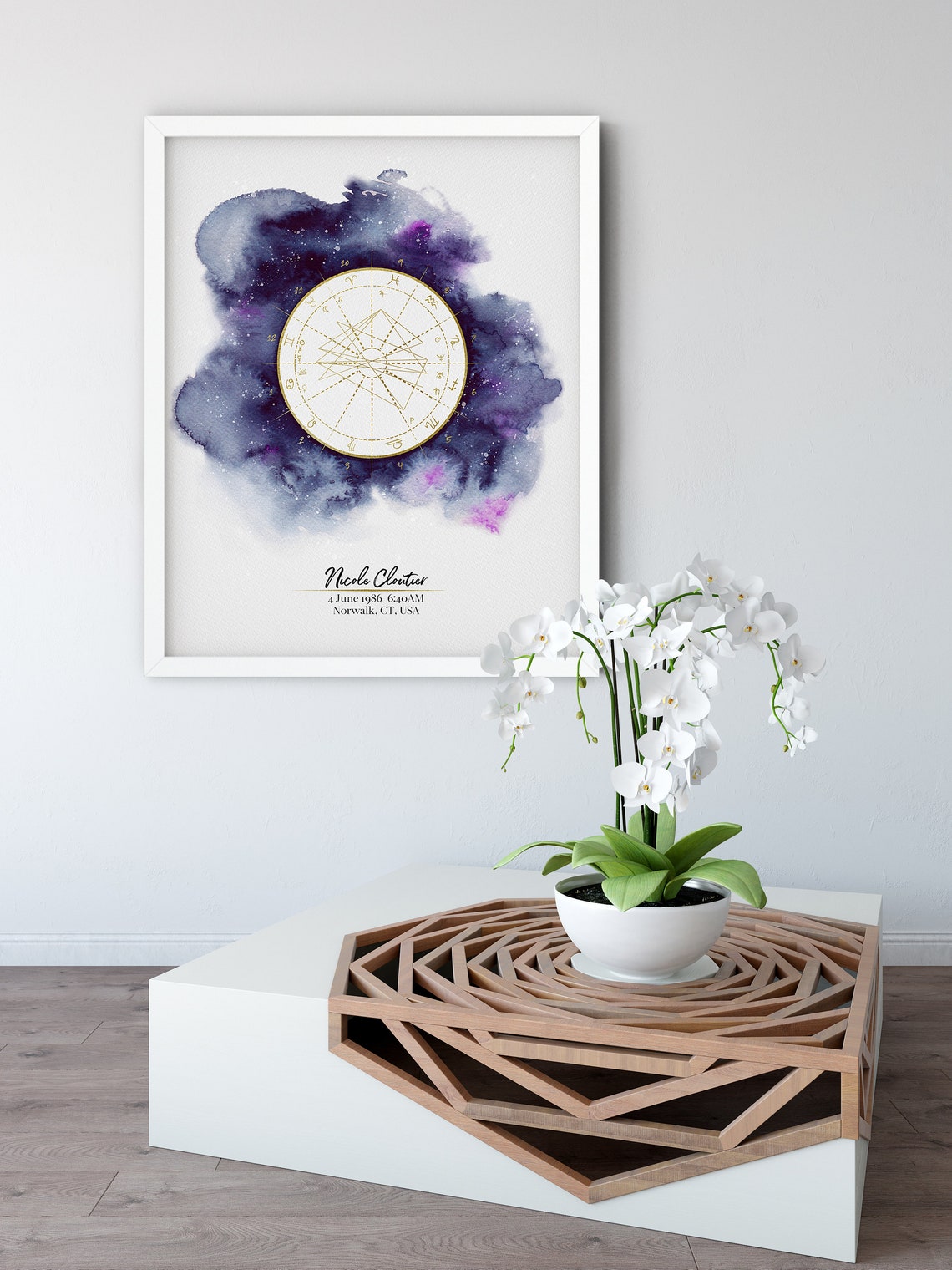 DIY Personalized Birth Chart: A Great Last Minute, Custom Astrology ...