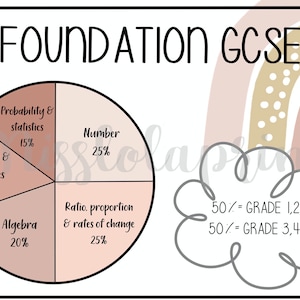 GCSE Maths Complete Display Pack - Formulae, Maths to Remember ...