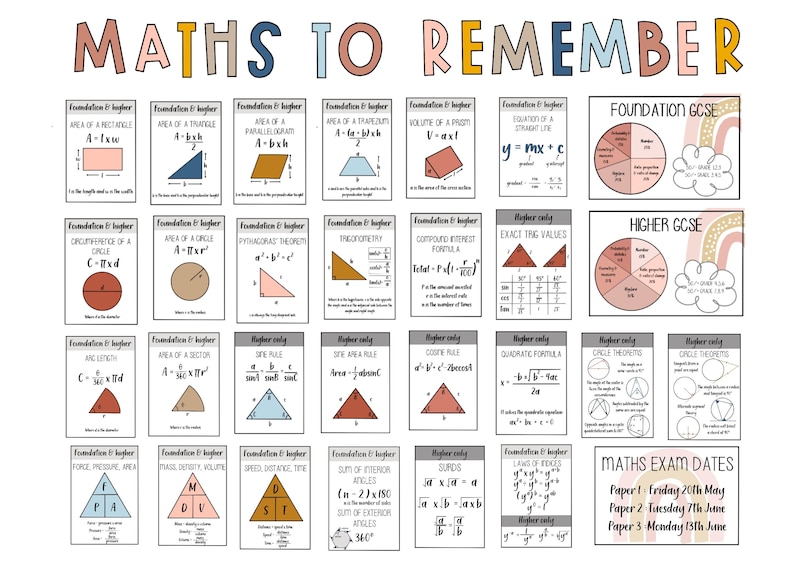 GCSE Maths Formulae Display Pack: Boho Classroom Display (digital ...