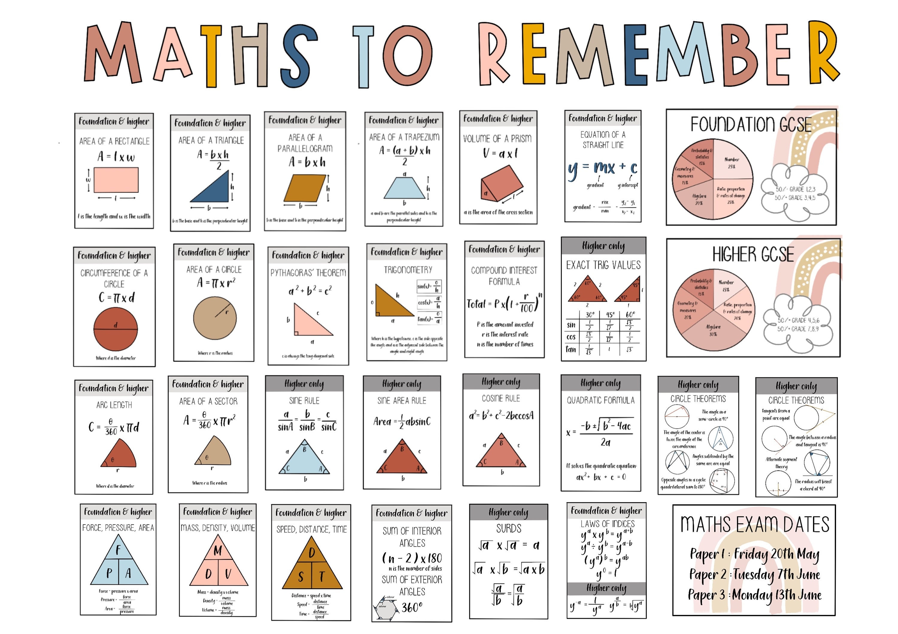 GCSE Maths Complete Display Pack Formulae Maths to - Etsy UK
