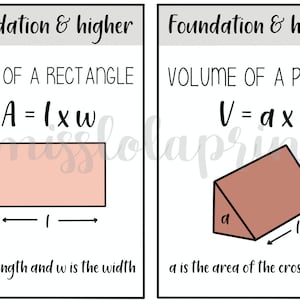 GCSE Maths Complete Display Pack - Formulae, Maths to Remember ...