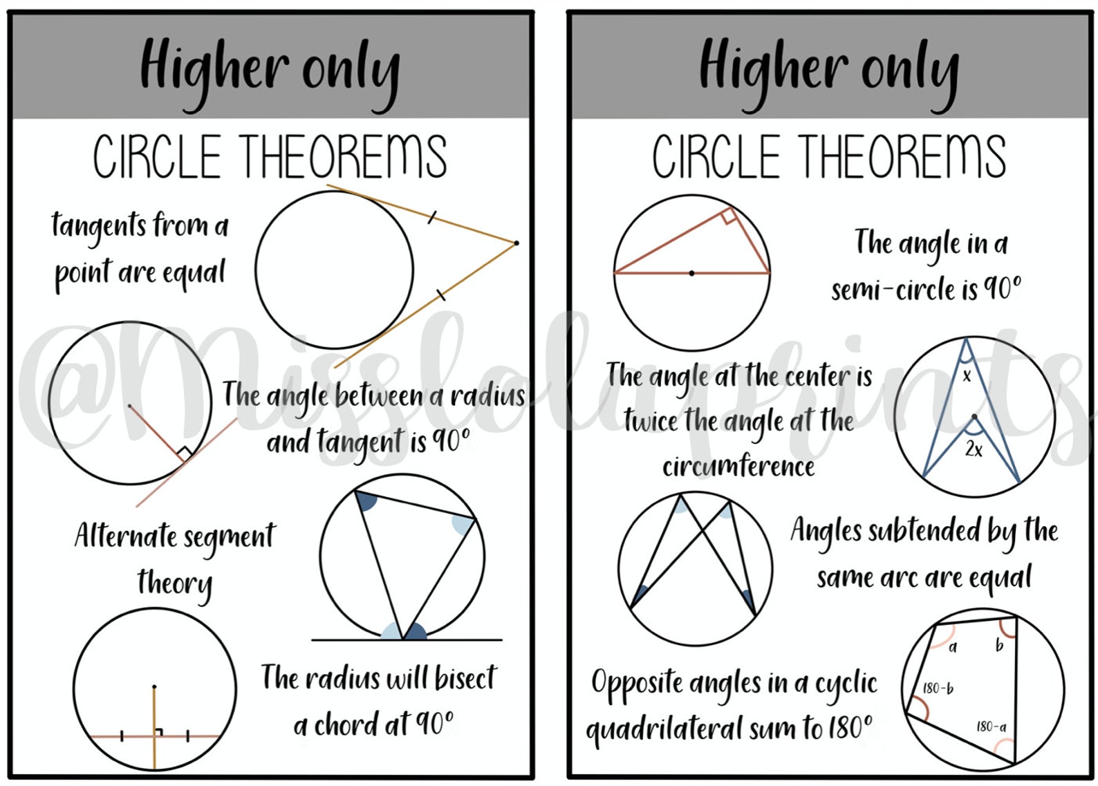 GCSE Maths Formulae Display Pack: Boho Classroom Display (digital ...