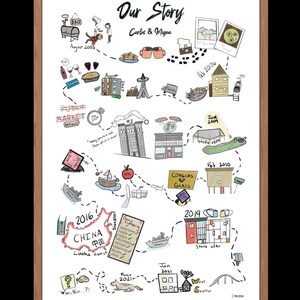 11 X 17 Story Timeline Custom Illustration - Etsy