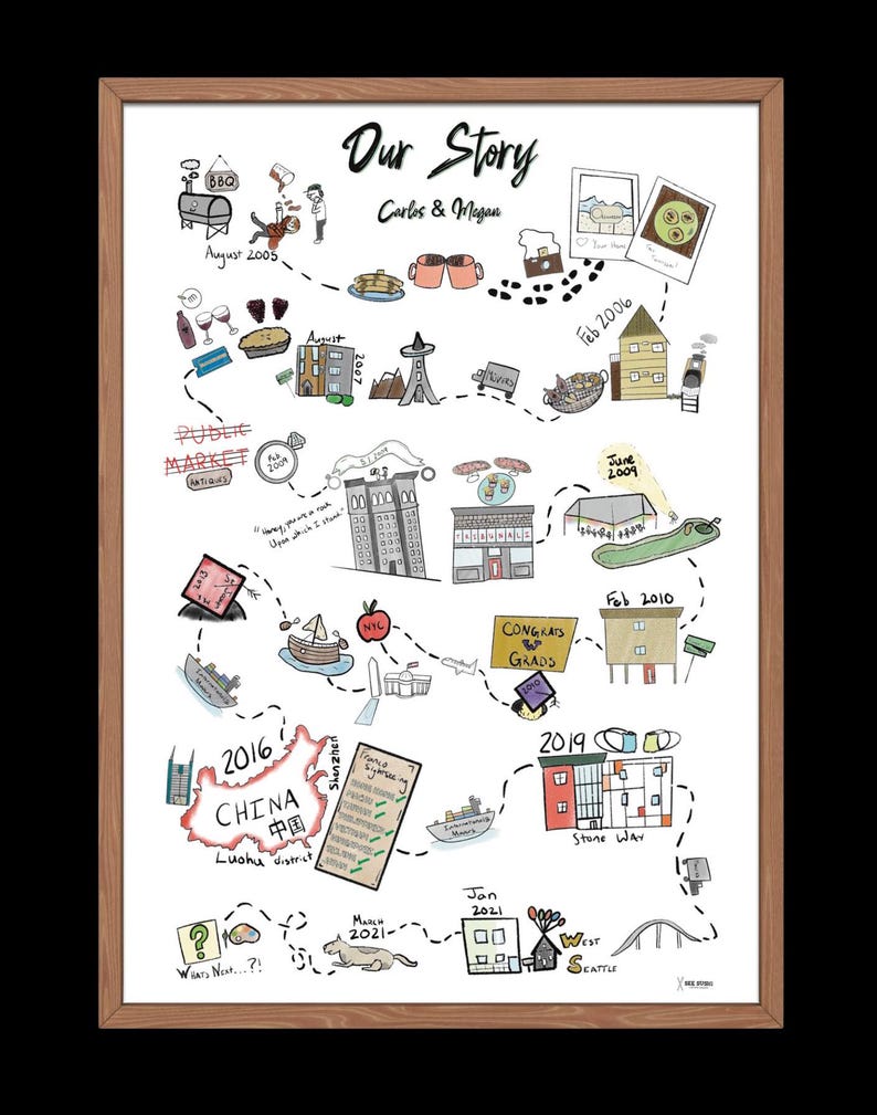 11" X 17" – Story Timeline Custom Illustration - Etsy