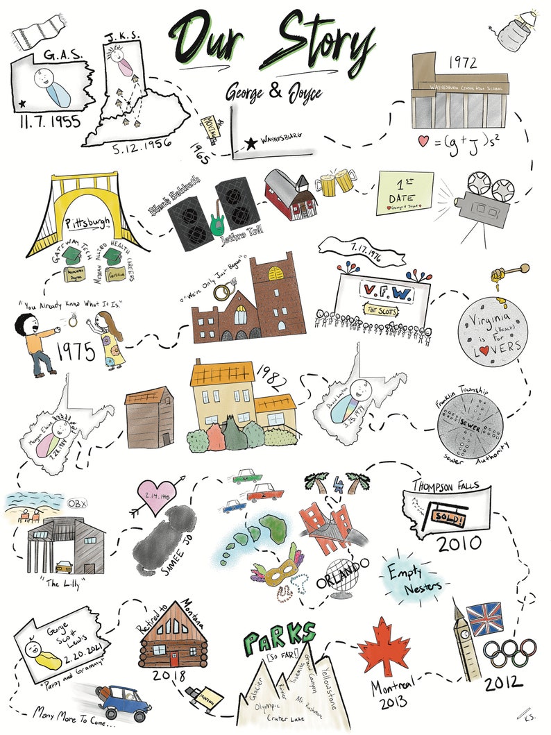 18" X 24" – Story Timeline Custom Illustration - Etsy