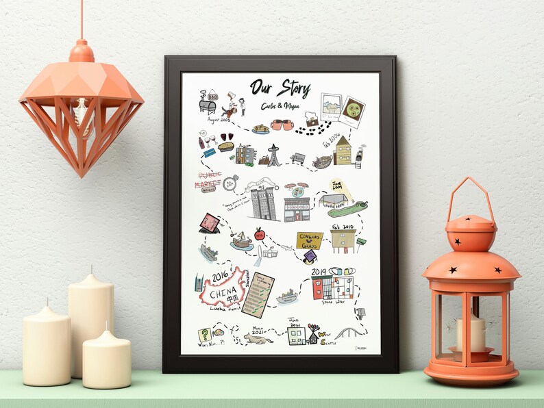 11" X 17" – Story Timeline Custom Illustration - Etsy