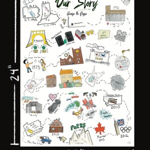 18" X 24" – Story Timeline Custom Illustration - Etsy