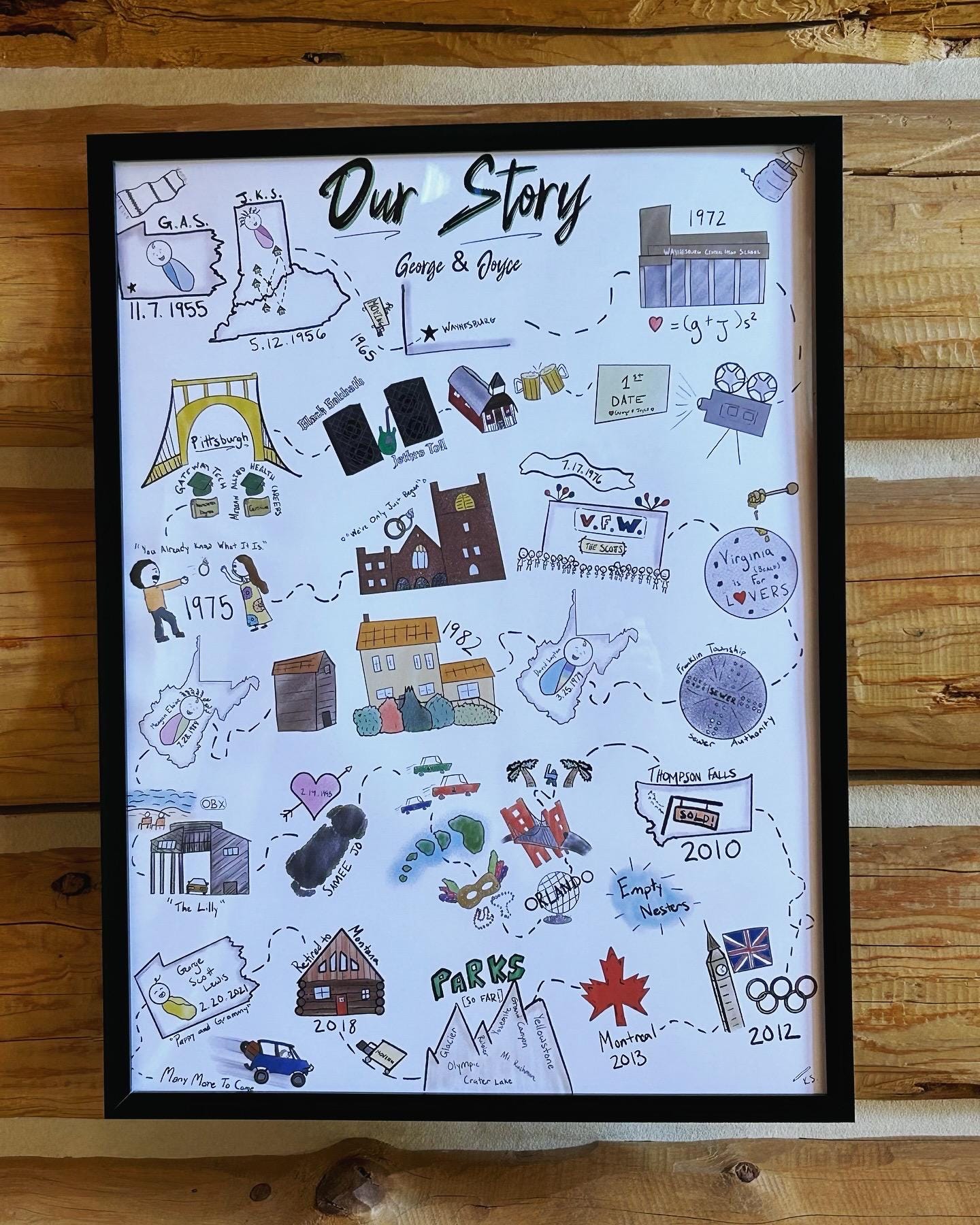 18" X 24" – Story Timeline Custom Illustration - Etsy