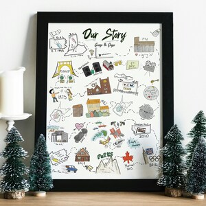 18" X 24" – Story Timeline Custom Illustration - Etsy