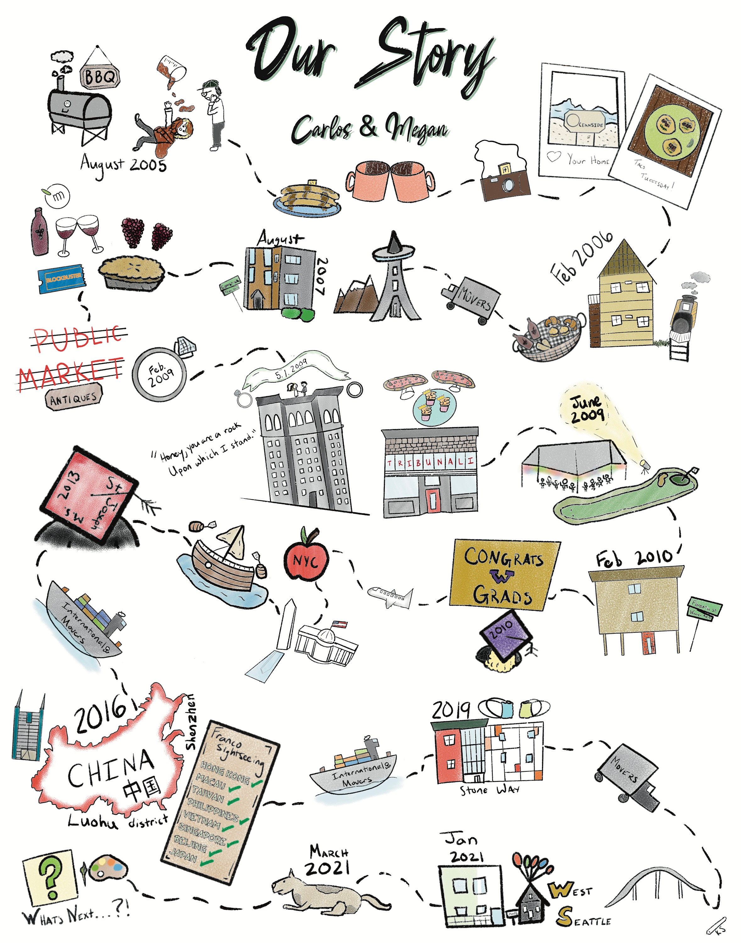 11" X 17" – Story Timeline Custom Illustration - Etsy