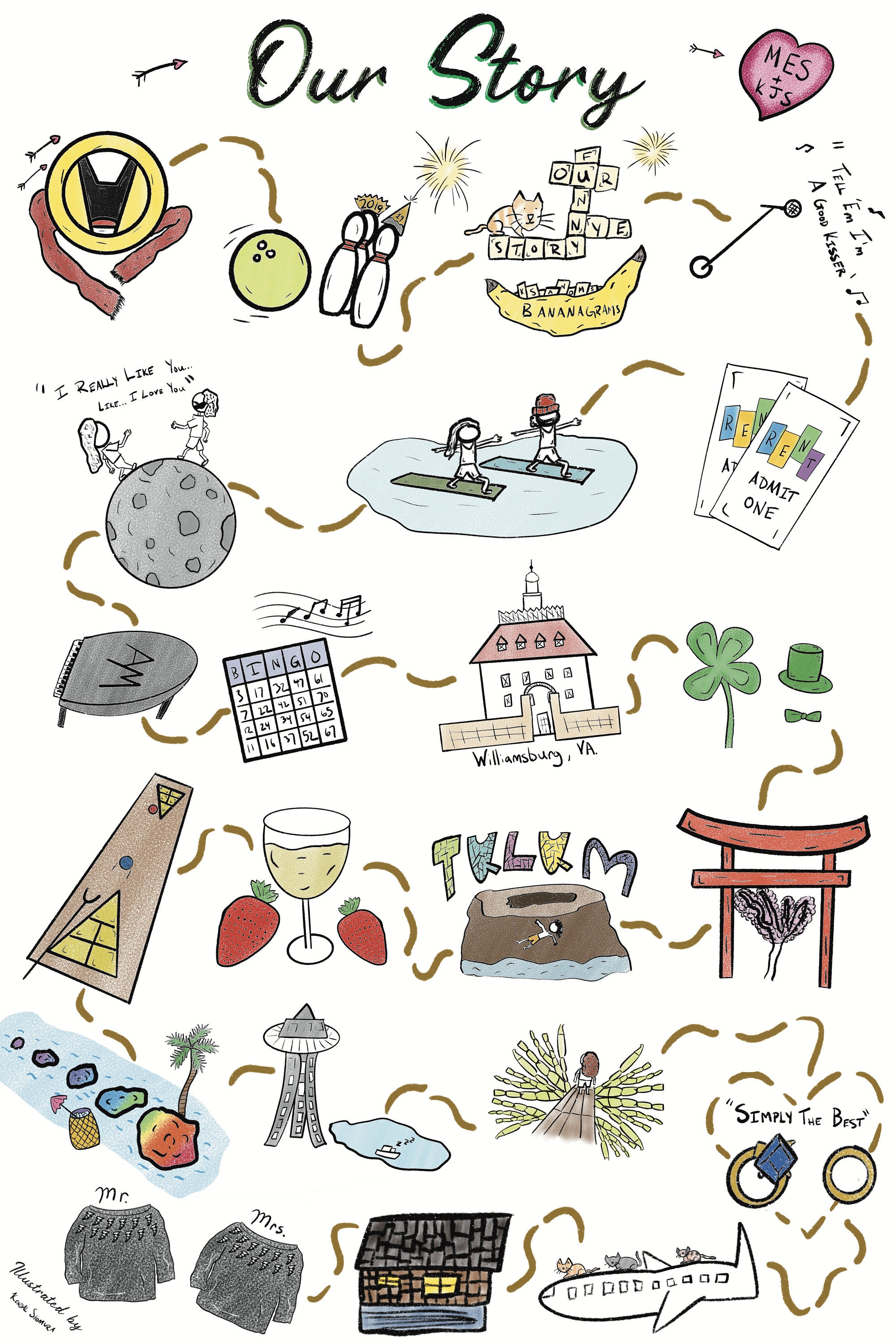 16" X 20" – Story Timeline Custom Illustration - Etsy