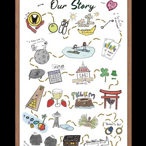 16" X 20" – Story Timeline Custom Illustration - Etsy