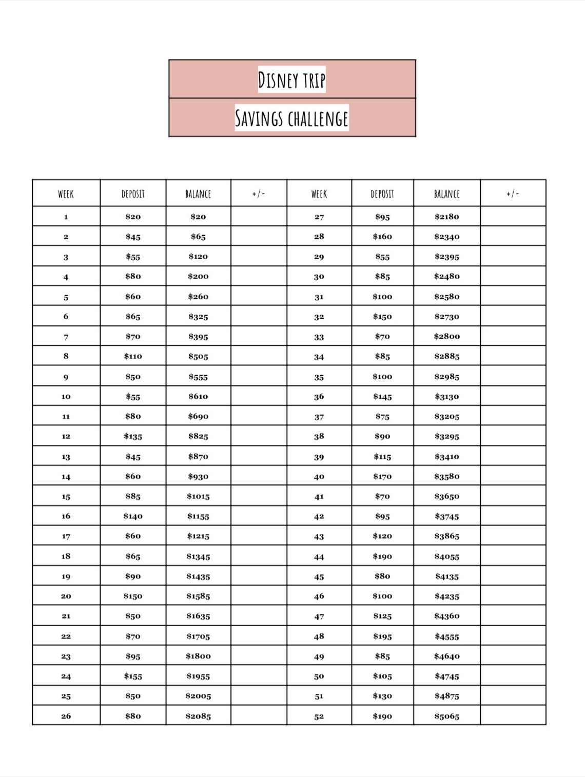 Printable Weekly Cash Stuffing Worksheet and Savings Challenges - Etsy