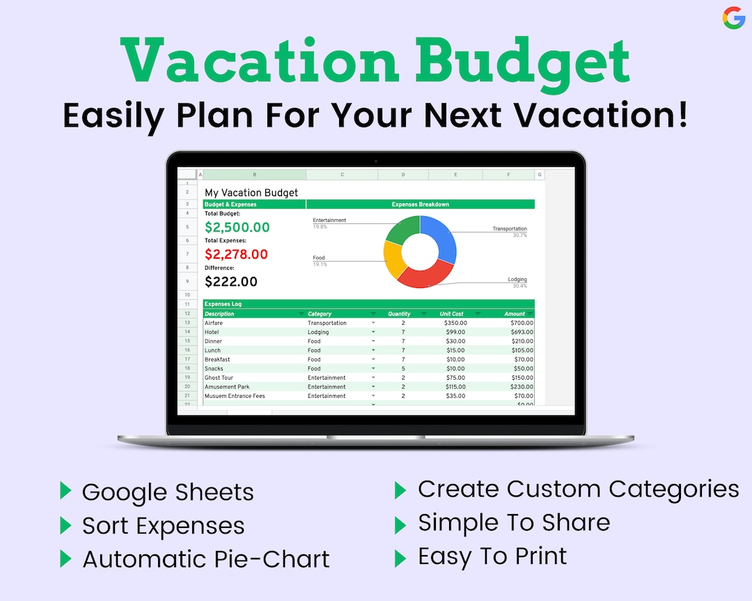 Vacation Budget - Spreadsheet Template for Google Sheets - Etsy