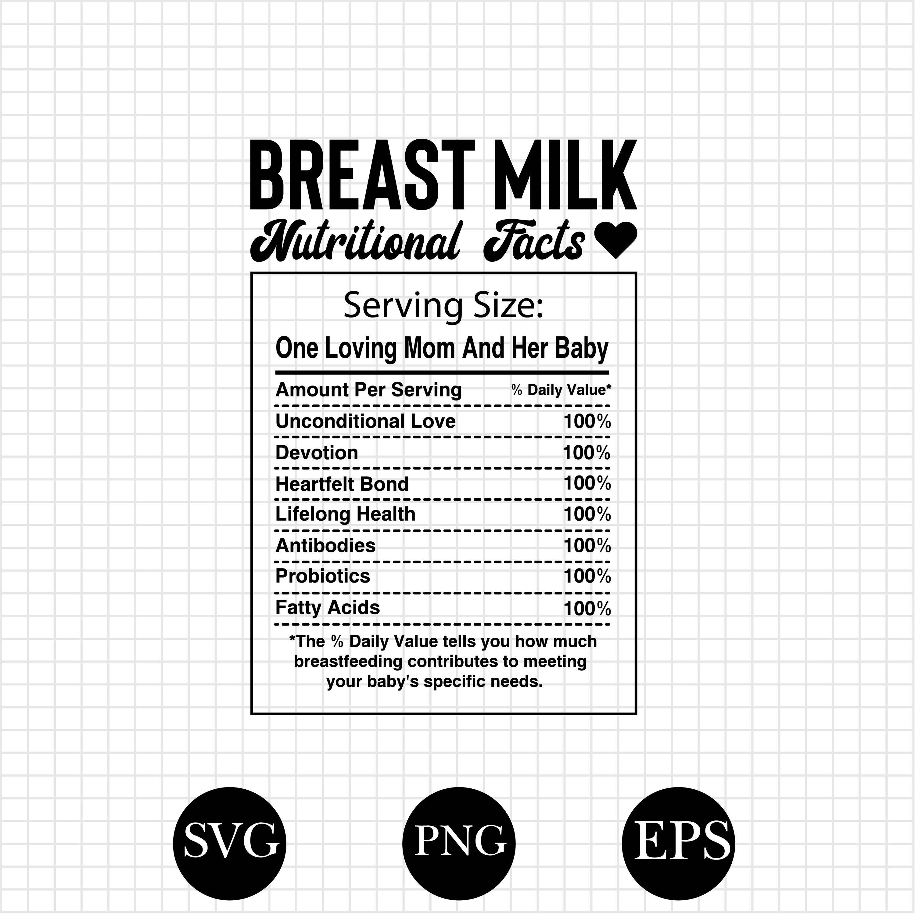Breast Milk Nutritional Facts SVG PNG, Breastfeeding Svg, Nutrition ...