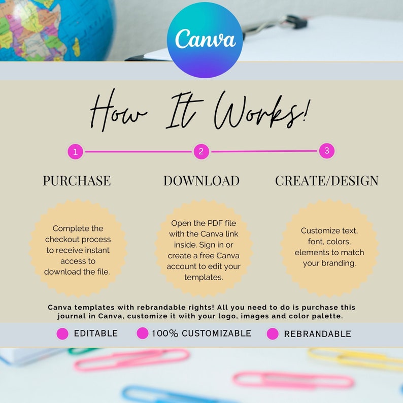 Entrepreneur's Planner Editable Templates Editable Planners Digital ...