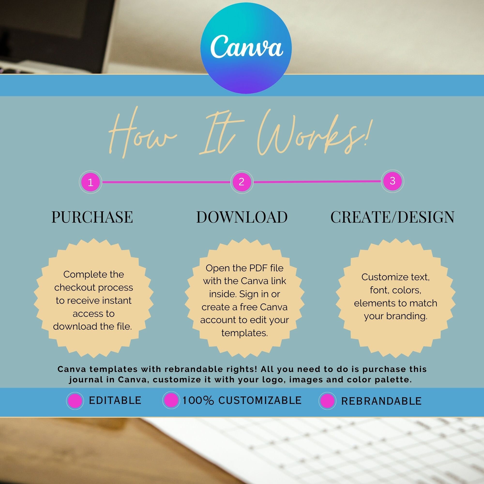 Business Plan | Editable Templates | Editable Planners | Digital ...