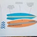 Kids Reading Chart: Surf's up Reading Challenge. This Kids Reading ...