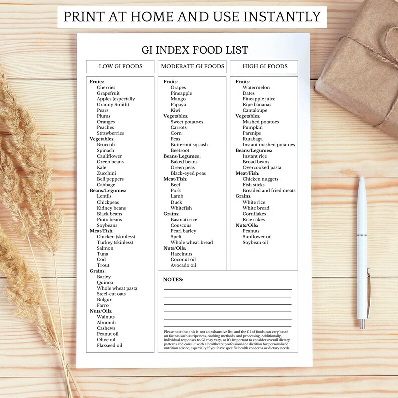 Diabetic Food List, Glycemic Index Food List, GI Template, Glycemic ...