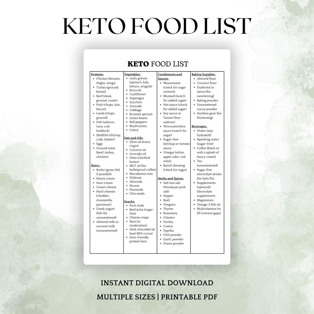 Keto Shopping List for Beginners, Keto Basic Shopping List, Keto Food ...