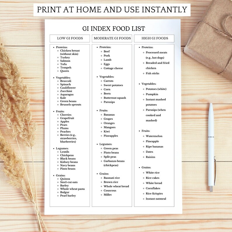 Glycemic Index, Glycemic Load, Food List Chart, Patient Education ...