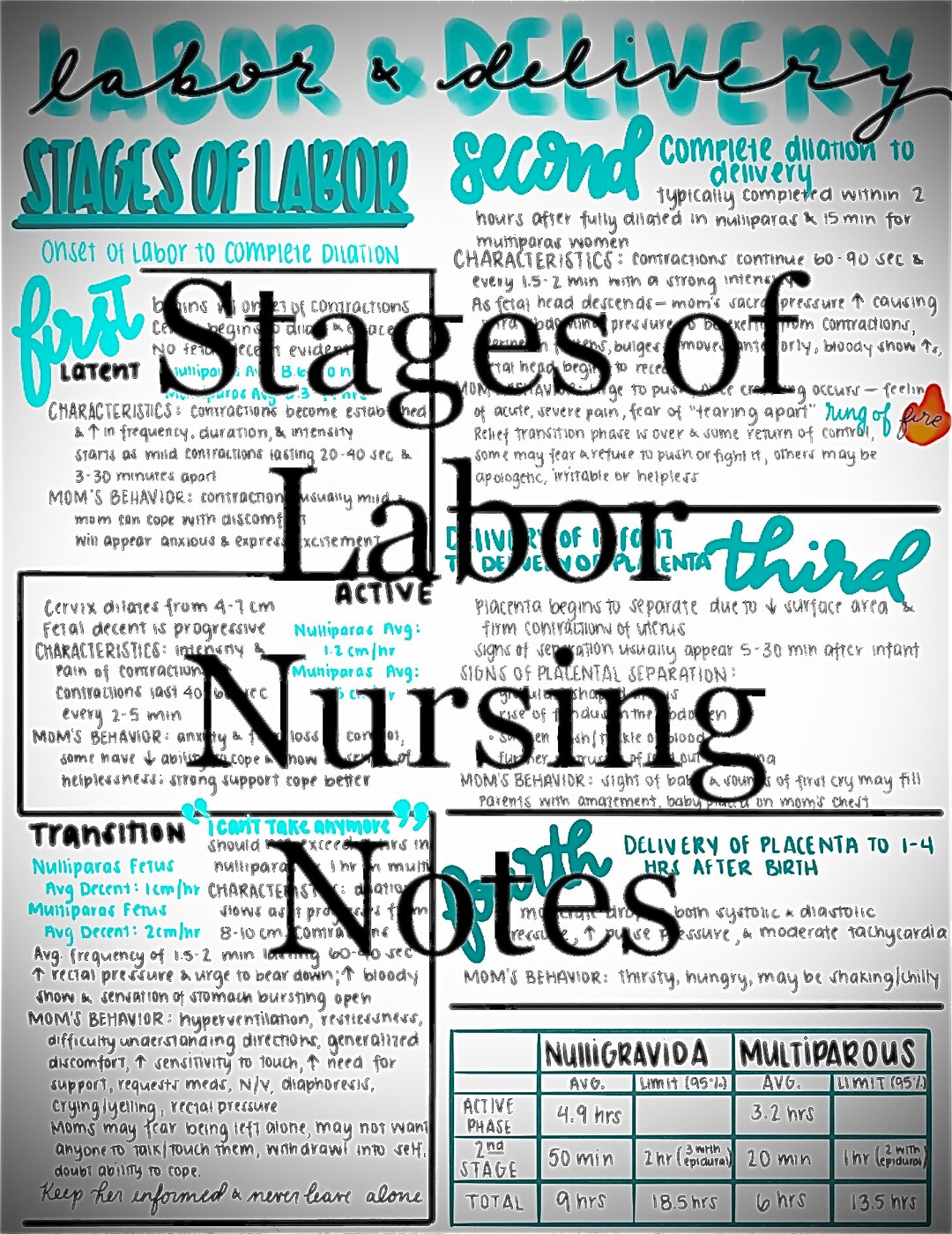 Nursing Notes | OB | Stages of Labor | Maternity | Obstetrics ...