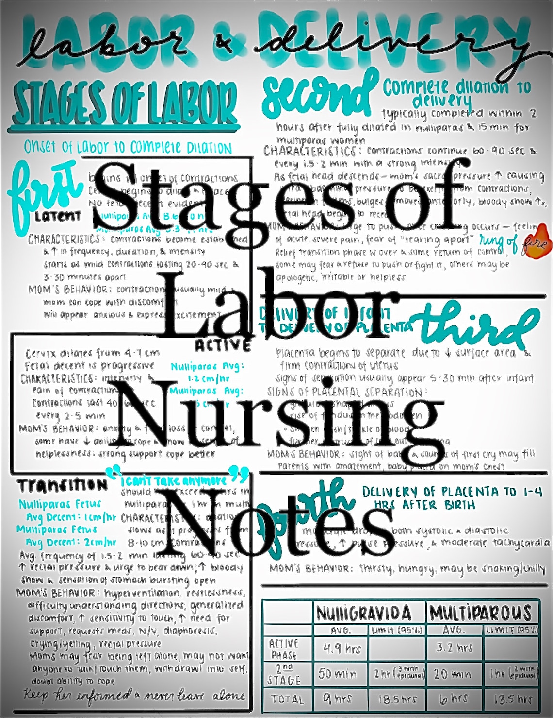 Nursing Notes | OB | Stages of Labor | Maternity | Obstetrics ...