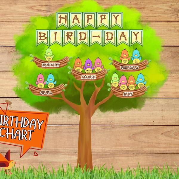 Bird Theme Birthday - Etsy