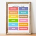 Months of the Year Educational Posters Wall Art Poster, Playroom Prints ...