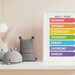 Days of the Week Educational Posters Wall Art Poster, Playroom Prints ...