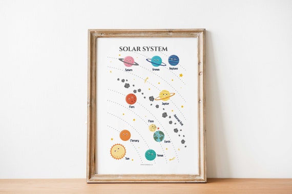 Solar System Educational Wall Art Poster Home School - Etsy