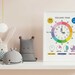Telling Time Educational Posters Wall Art, Playroom Prints, Montessori ...