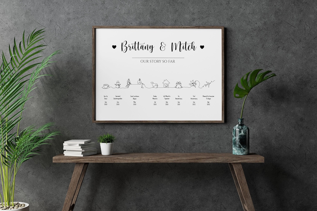 Our Love Sotry Timeline Wall Art, Wedding Anniversary Gift, Love Story ...